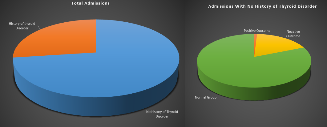 CHOOSING WISELY: "INPATIENT THYROID FUNCTION TESTING - A COST ...