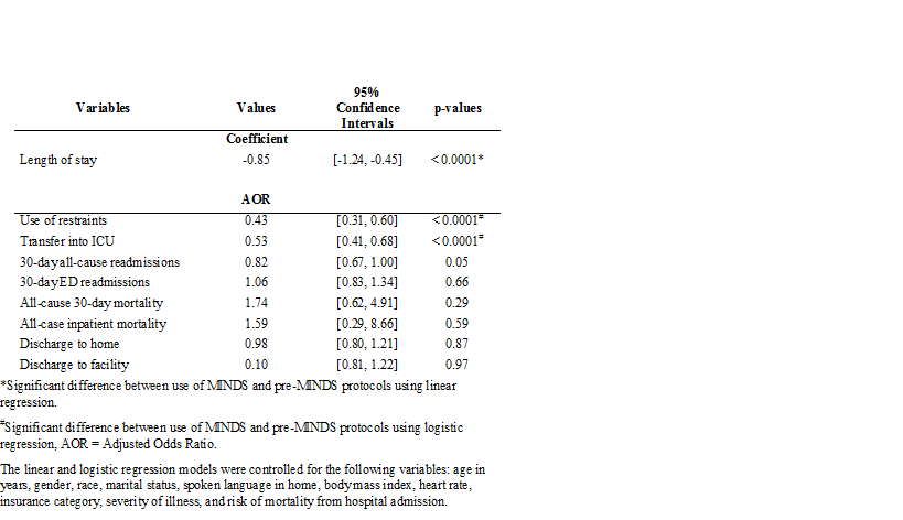 OUTCOMES OF STANDARDIZED MINNESOTA DETOXIFICATION SCALE (MINDS ...