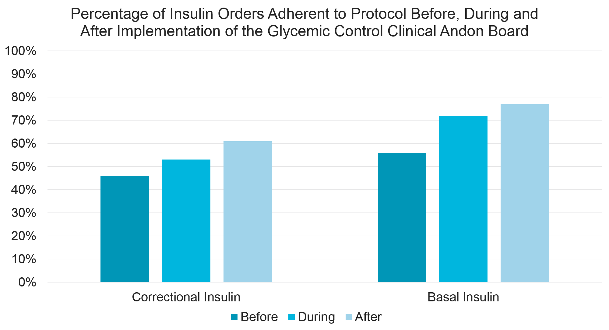THE GLYCEMIC CONTROL CLINICAL ANDON BOARD - A PUBLICLY DISPLAYED, REAL ...