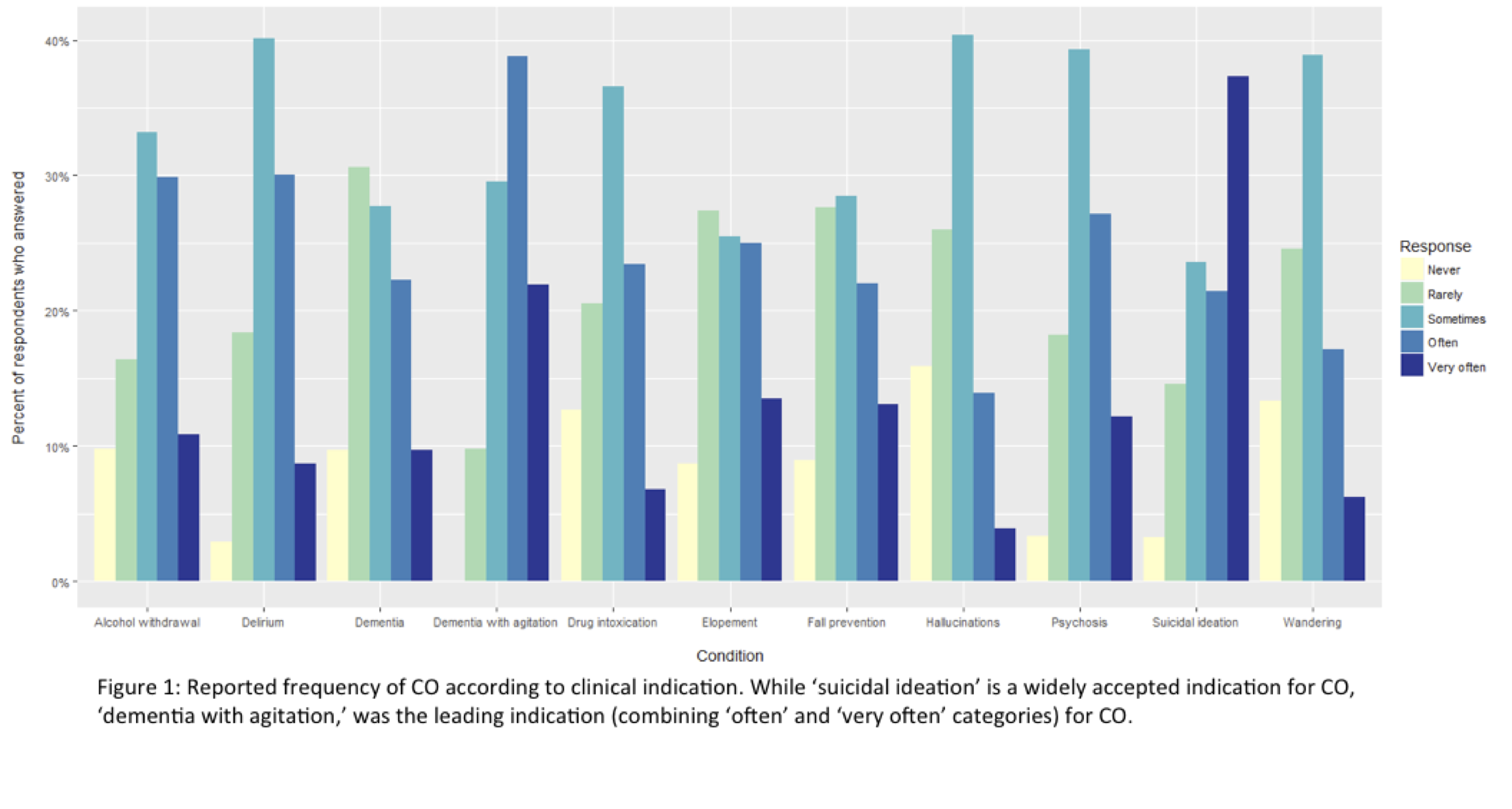 CONSTANT OBSERVATION PRACTICES FOR HOSPITALIZED OLDER ADULTS WITH ...