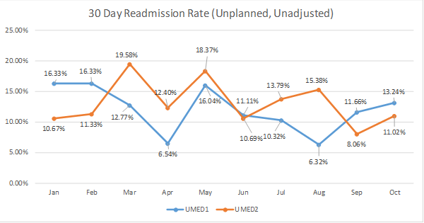 CARE RE-DESIGN BY GEOGRAPHICAL ROUNDING IN ACADEMIC MEDICAL CENTER ...