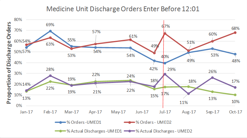 CARE RE-DESIGN BY GEOGRAPHICAL ROUNDING IN ACADEMIC MEDICAL CENTER ...