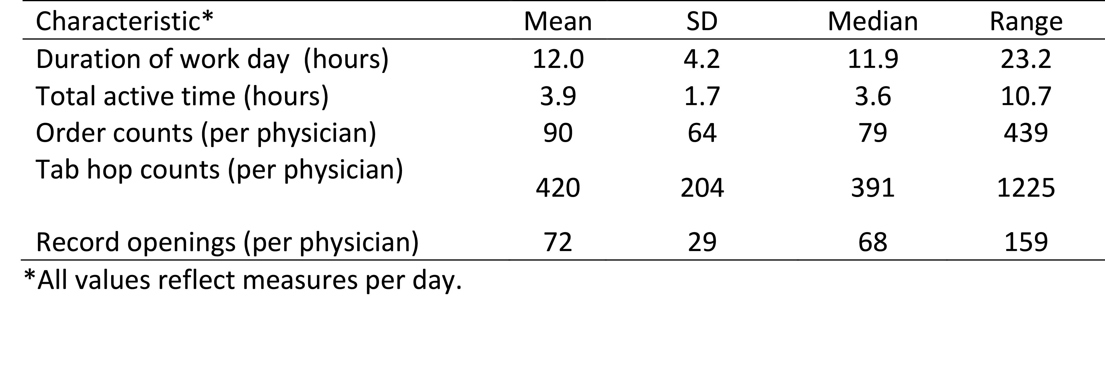 HOSPITALISTS AND THE ELECTRONIC MEDICAL RECORD - SHM Abstracts ...