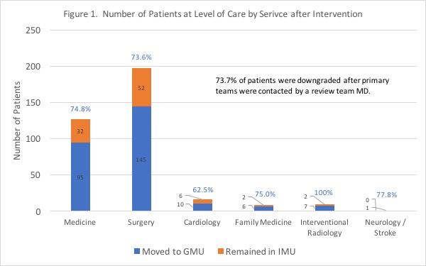 IMPLEMENTATION OF IMU TRIAGE CRITERIA - SHM Abstracts | Society of ...
